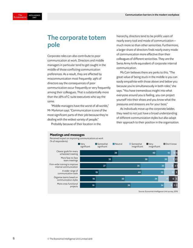 Communication barriers in the modern workplace | PDF | Web Conferencing | Computer Software and ...