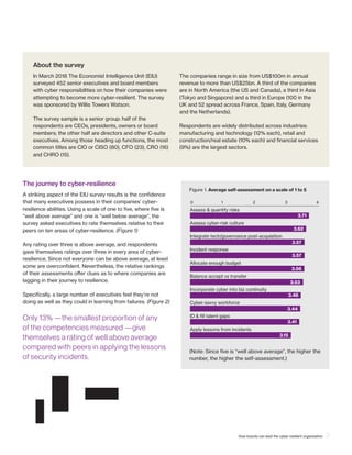How boards can lead the cyber-resilient organisation | PDF