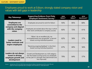 Edison International Diversity, Equity and Inclusion report | PDF