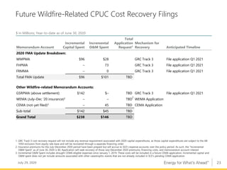 Edison International July 2020 Business Update | PPT