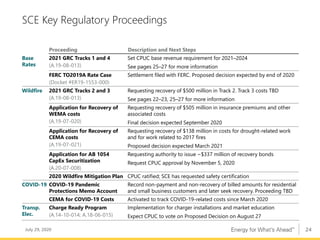 Edison International July 2020 Business Update | PPT