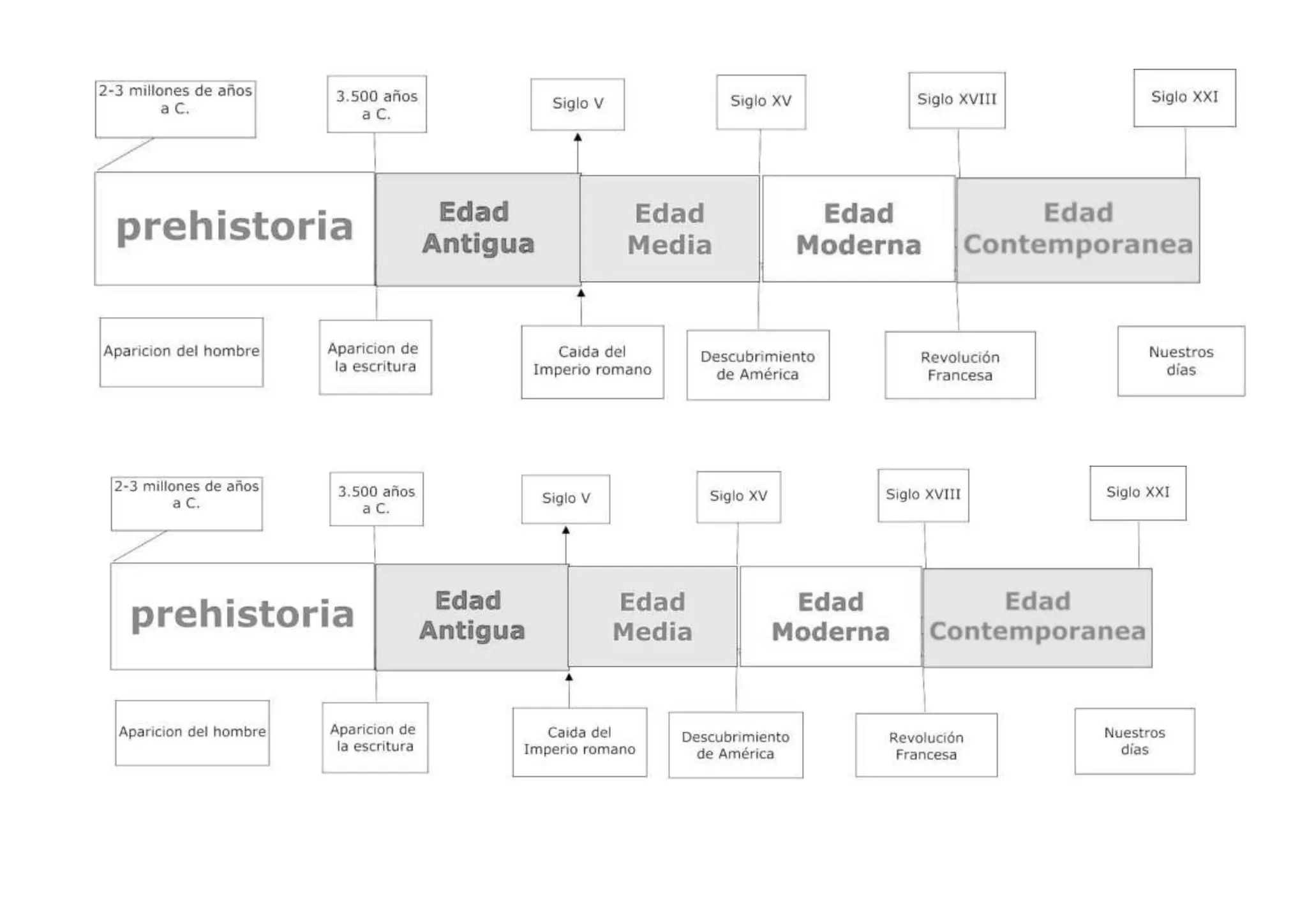 Eix cronologic edats en segles | DOCX