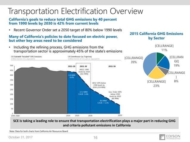 Edison International October 2017 Business Update | PPT