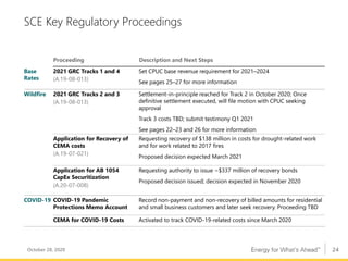 Edison International October 2020 Business Update | PPT