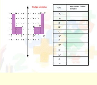 Eixos de simetria | PPT