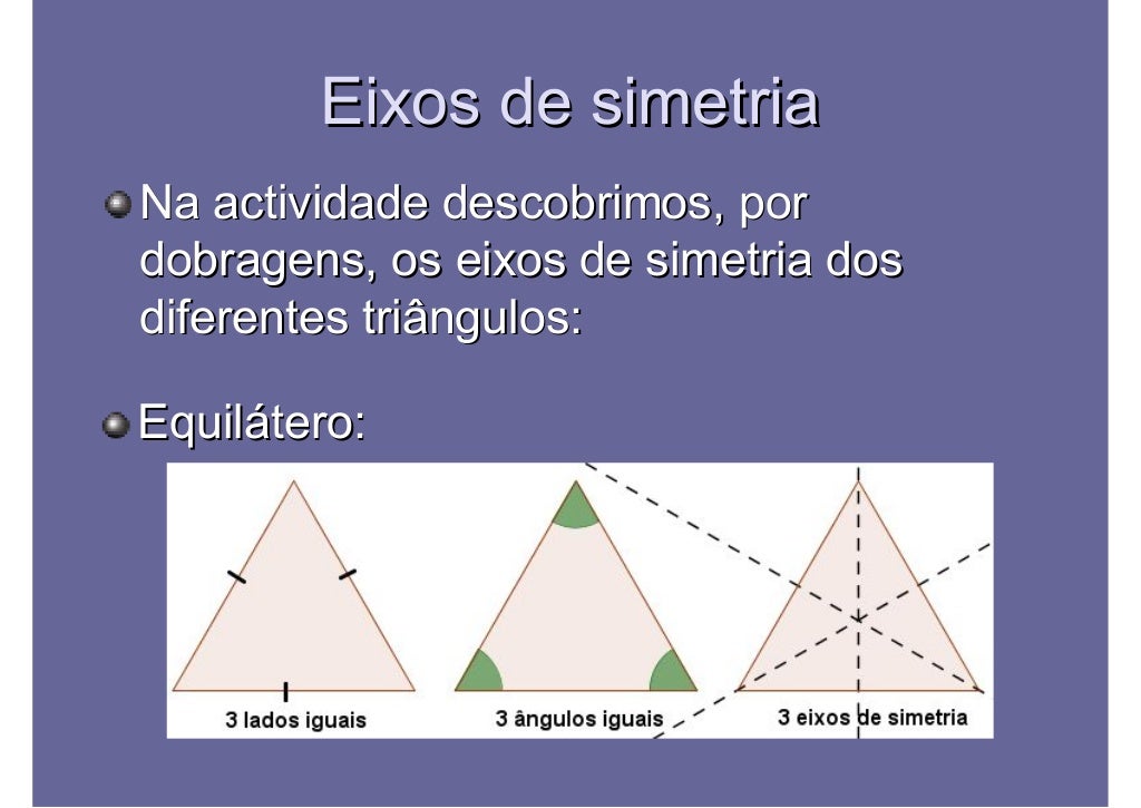 Eixos de Simetria