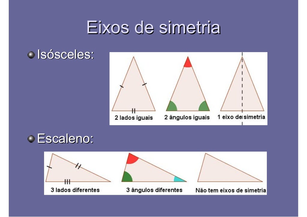 Eixo De Simetria Do Triangulo - FDPLEARN