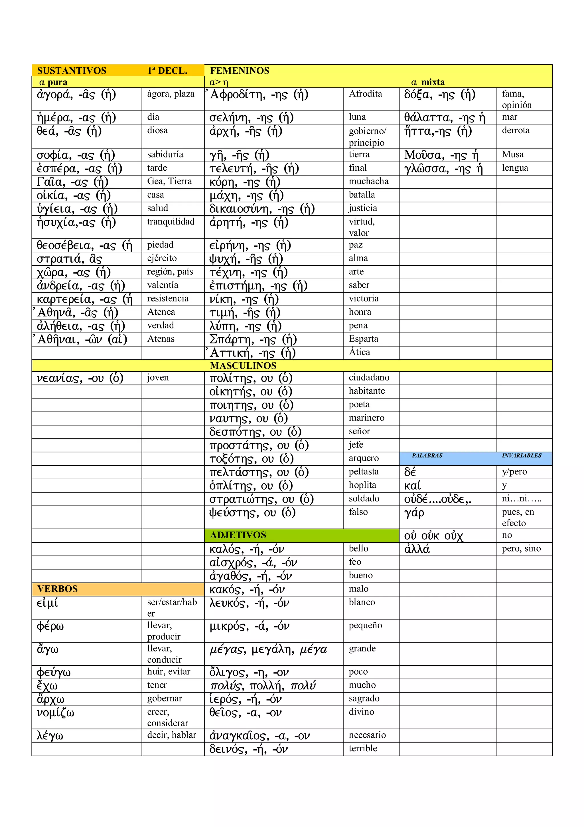 Ej. 1. 1º decl.textos 1 | PDF
