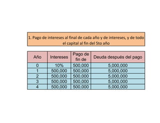 Ejemplo de pago de intereses | DOCX