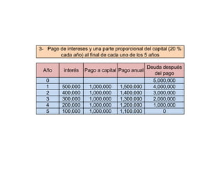 Ejemplo de pago de intereses | DOCX