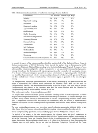 Teachers’ Entrepreneurial Profile: Case Study | PDF