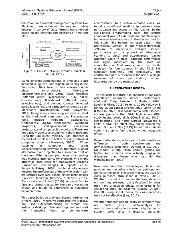 Class Participation Pdf