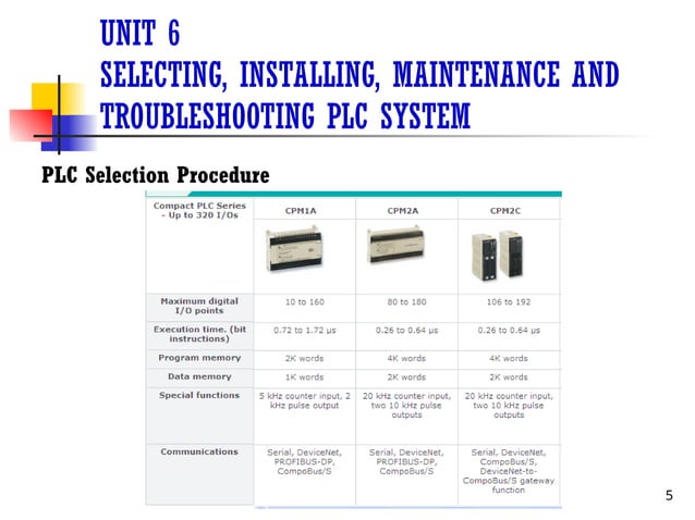 Programable Logic controller pla and automation | PPT