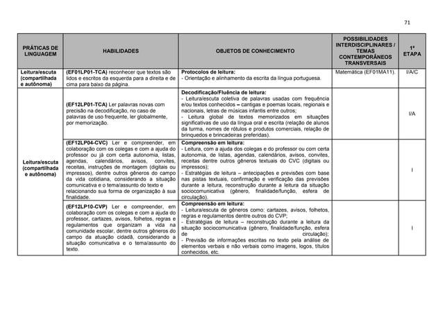 EJA-ORGANIZADOR CURRICULAR EJA- ENSINO FUNDAMENTAL.pdf