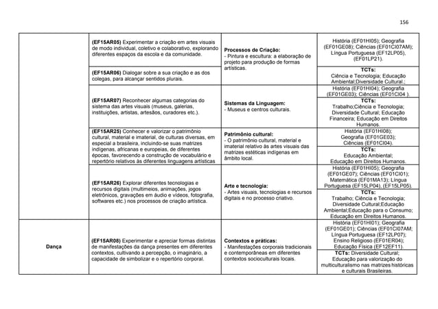 EJA-ORGANIZADOR CURRICULAR EJA- ENSINO FUNDAMENTAL.pdf