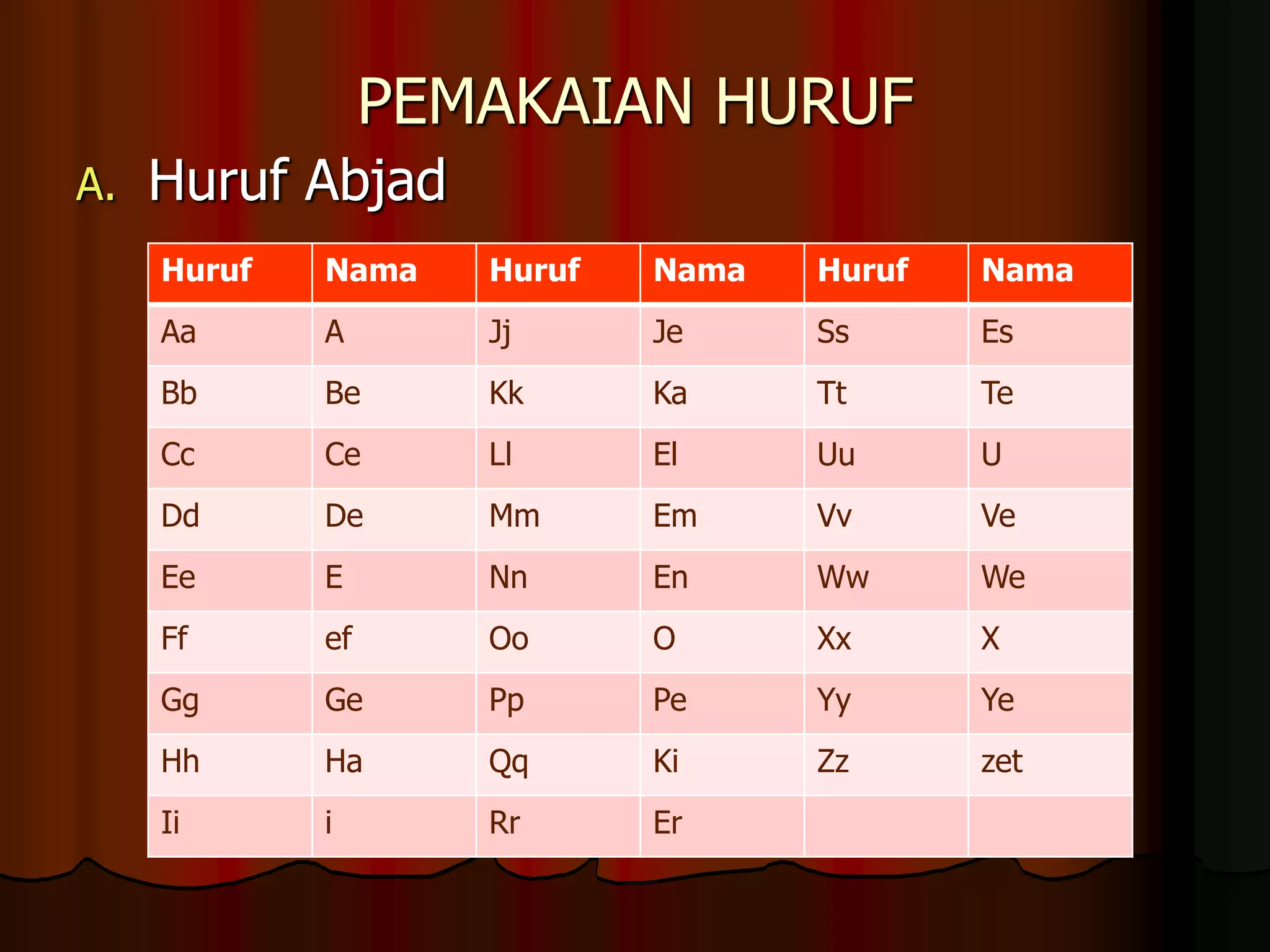 EJAAN BAHASA INDONESIA.ppt