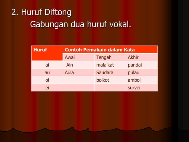 EJAAN BAHASA INDONESIA.ppt