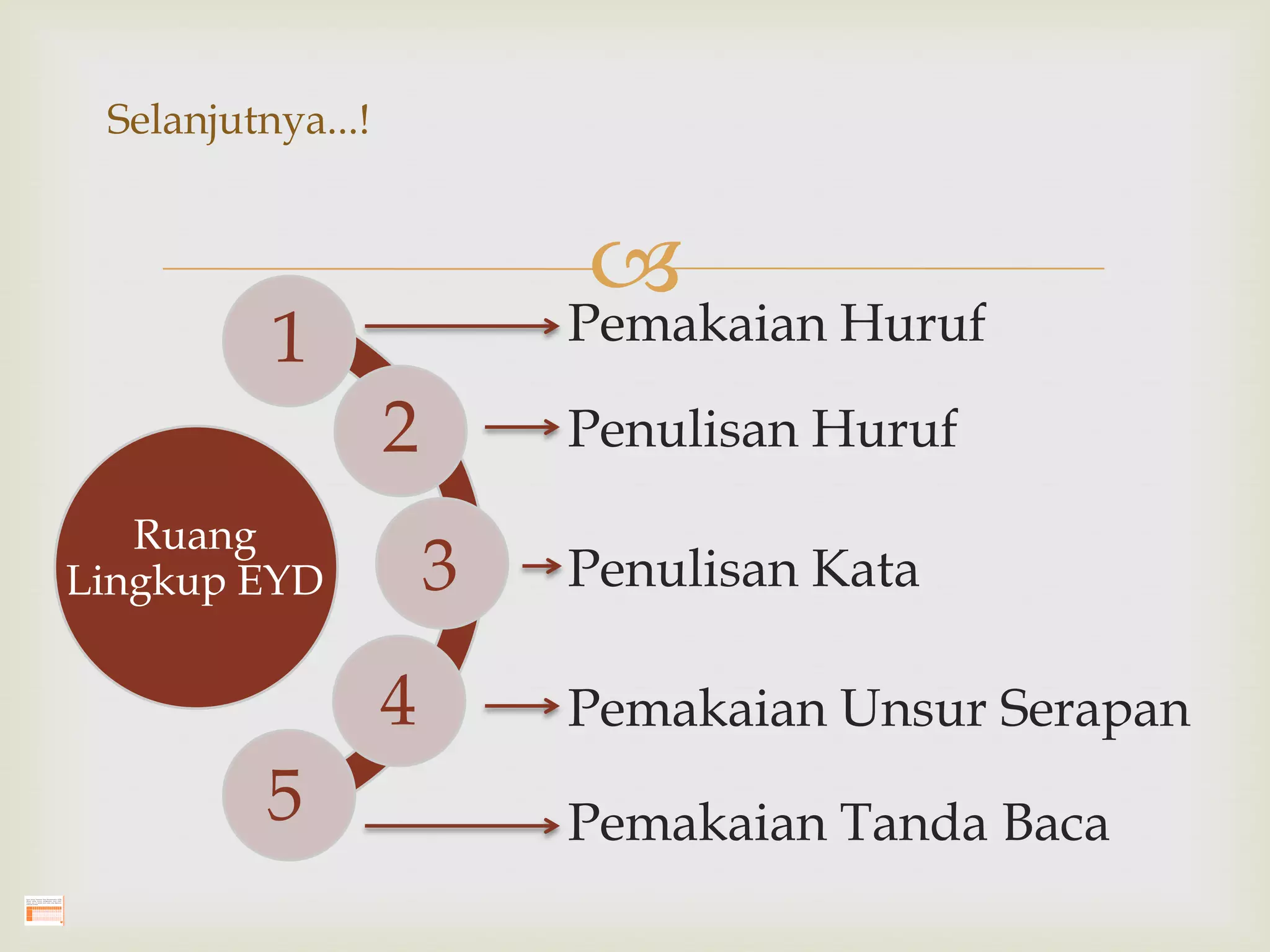 Ejaan yang disempurnakan | PPTX