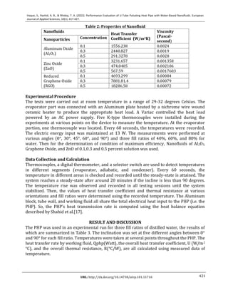 Performance Evaluation of U-Tube Pulsating Heat Pipe with Water-Based Nanofluids | PDF