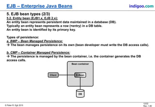 Enterprise Java Beans - EJB | PDF