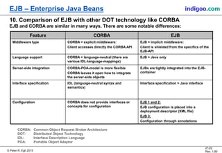 Enterprise Java Beans - EJB | PDF
