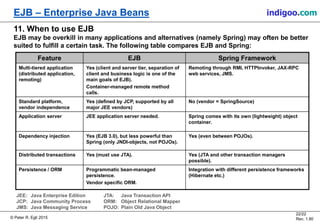 Enterprise Java Beans - EJB | PDF