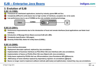 Enterprise Java Beans - EJB | PDF