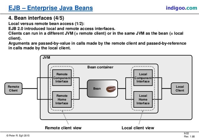 Enterprise Java Beans - EJB