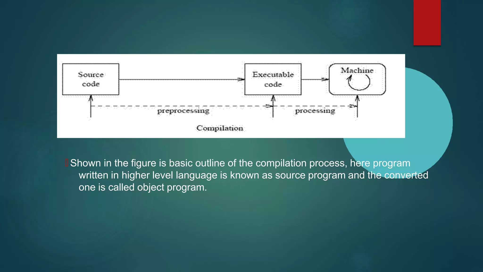 Compiler vs interpreter | PPTX