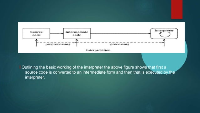 Compiler Vs Interpreter Ppt