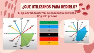 Concepto y calculo del eje eléctrico del corazón | PDF