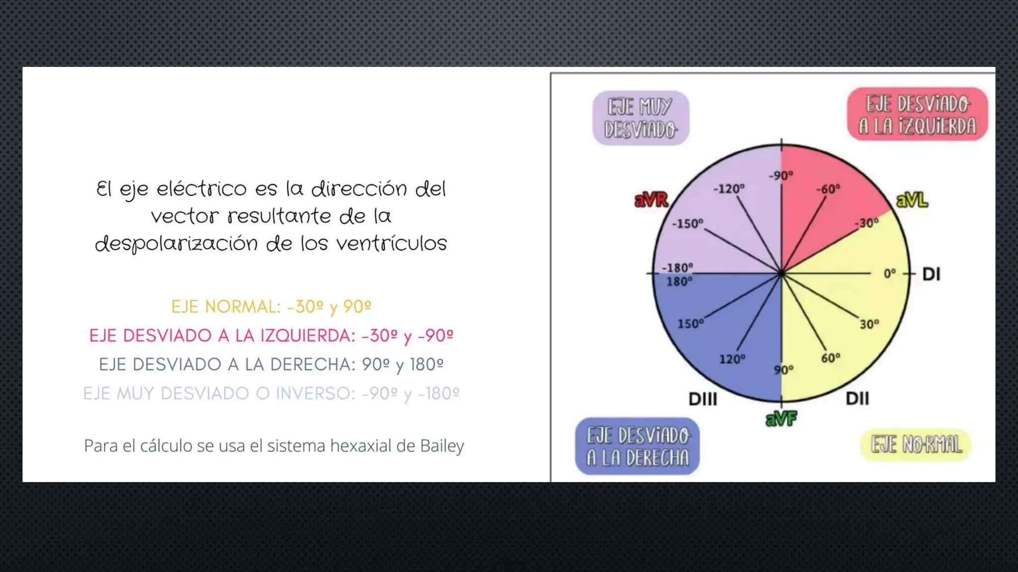 Eje cardiaco.pptx es una ayuda para que la materia de cardiología sea ...