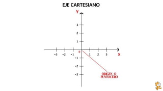 Eje cartesiano conceptos basicos para estudiantes | PPTX