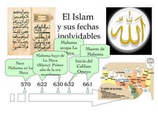 Eje Cronolog Islam | PPT