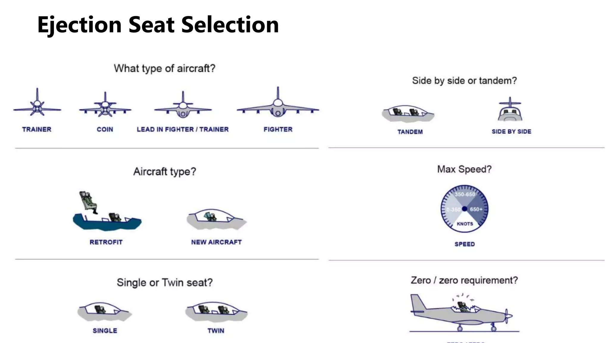 Emergency ejection system in military aircrafts | PDF