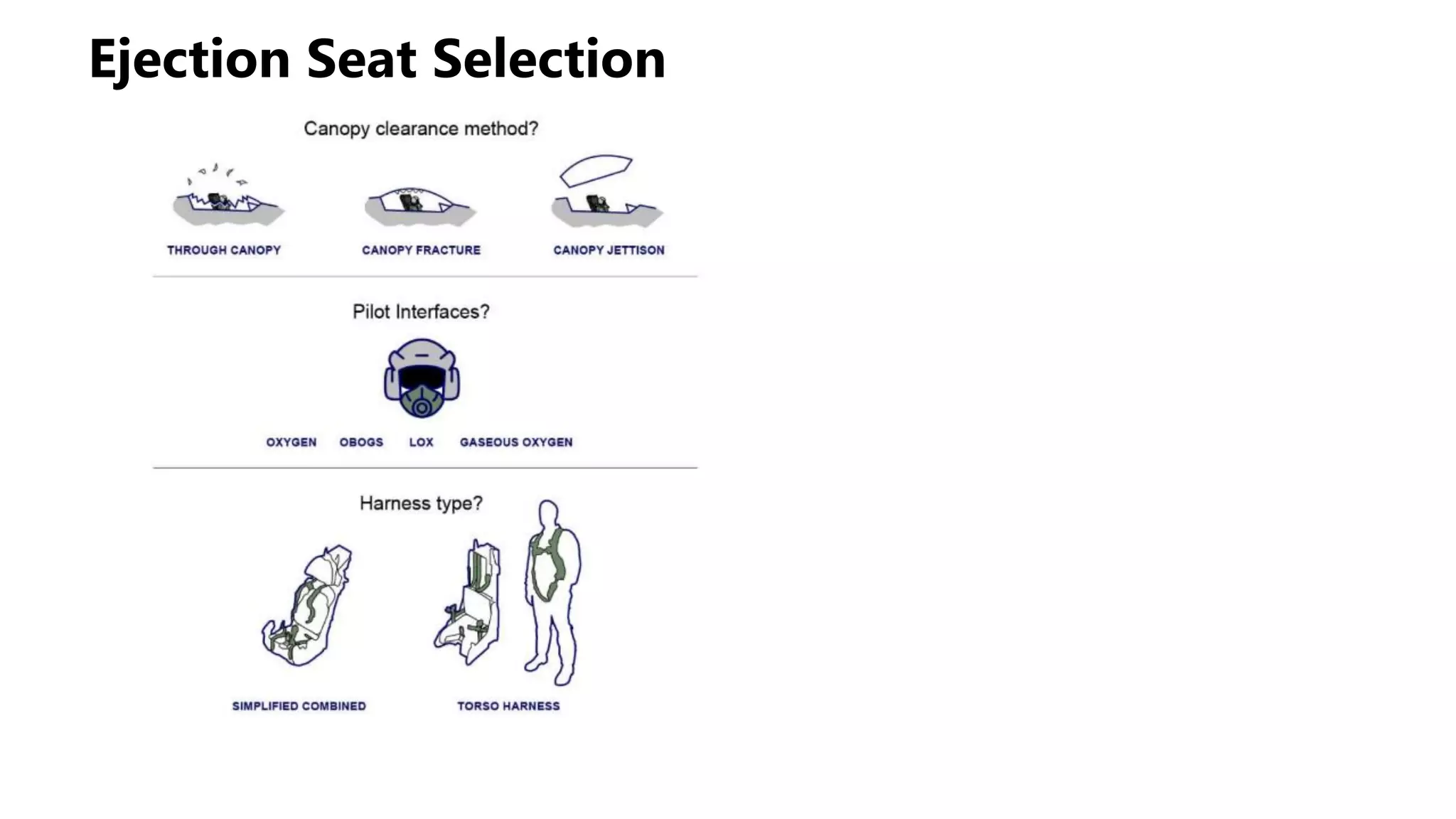 Emergency ejection system in military aircrafts | PDF