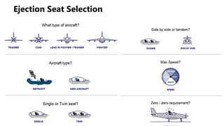Emergency ejection system in military aircrafts | PPT