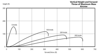 Emergency ejection system in military aircrafts | PDF