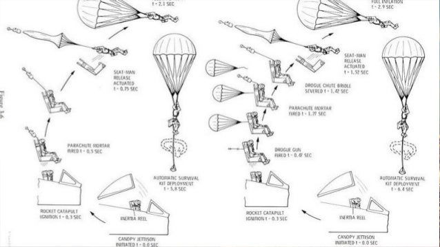 Emergency ejection system in military aircrafts