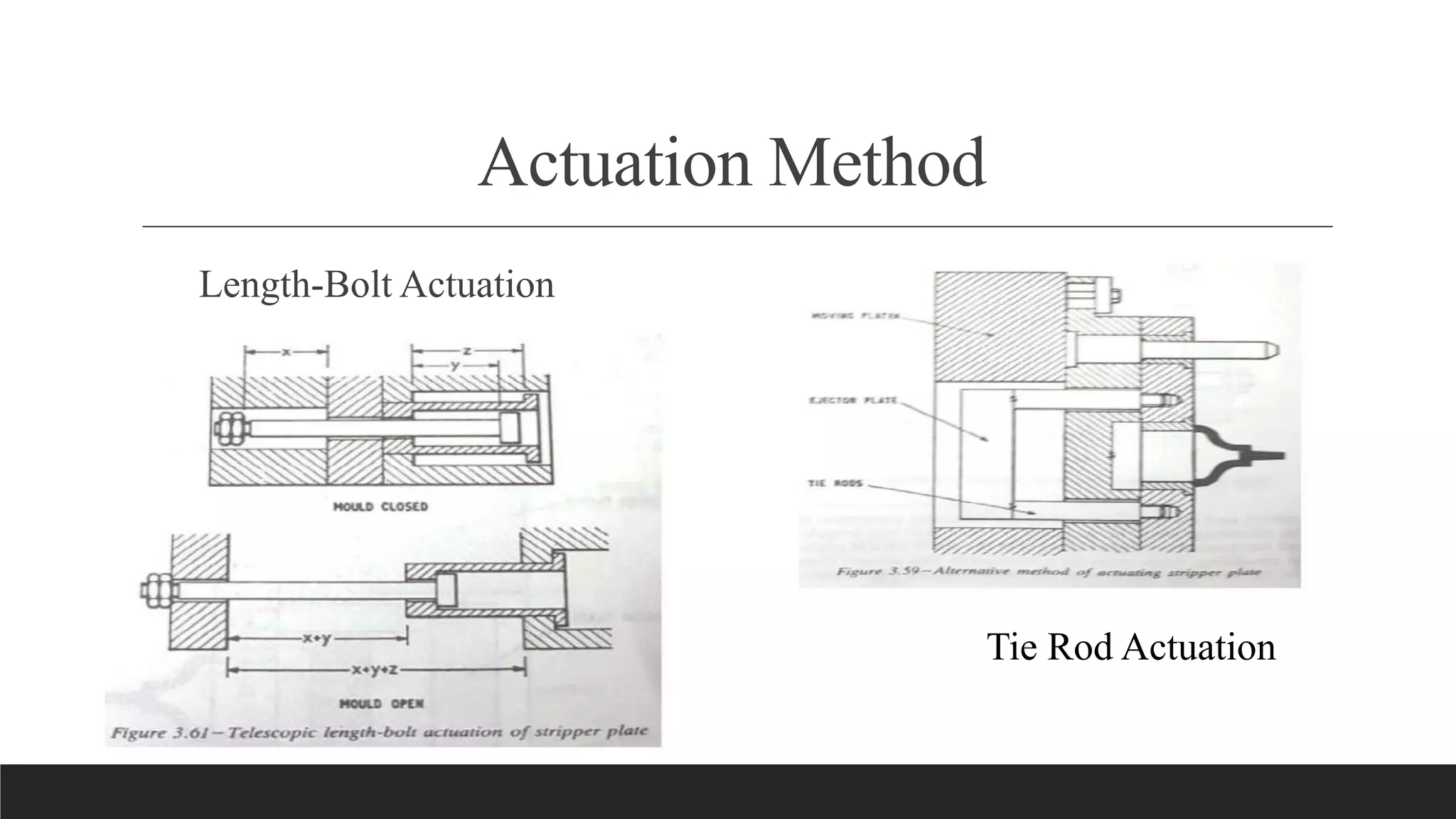 Ejector plate assembly | PPTX