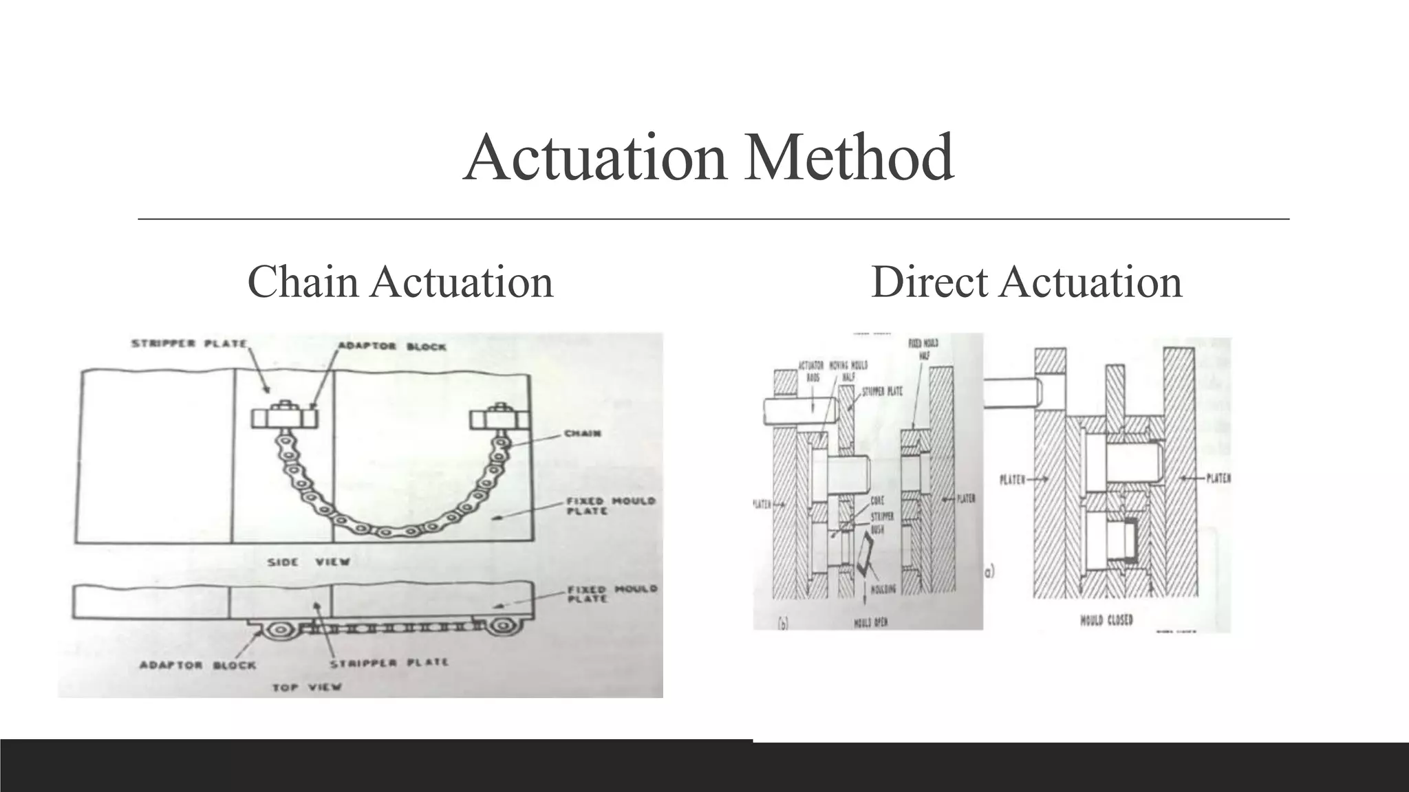Ejector plate assembly | PPTX