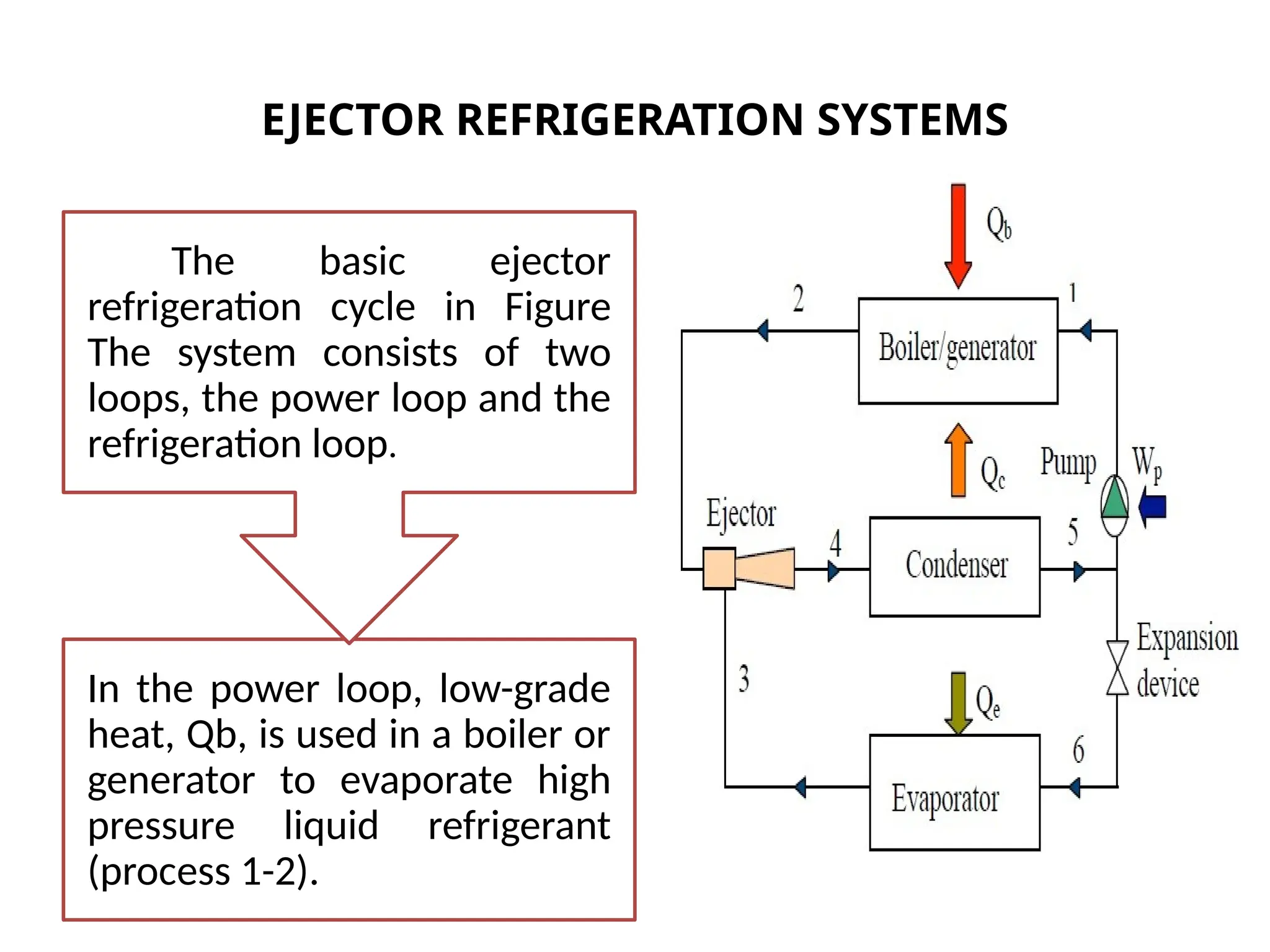 Ejector Refrigeration System, types , advantages and Application | PPTX