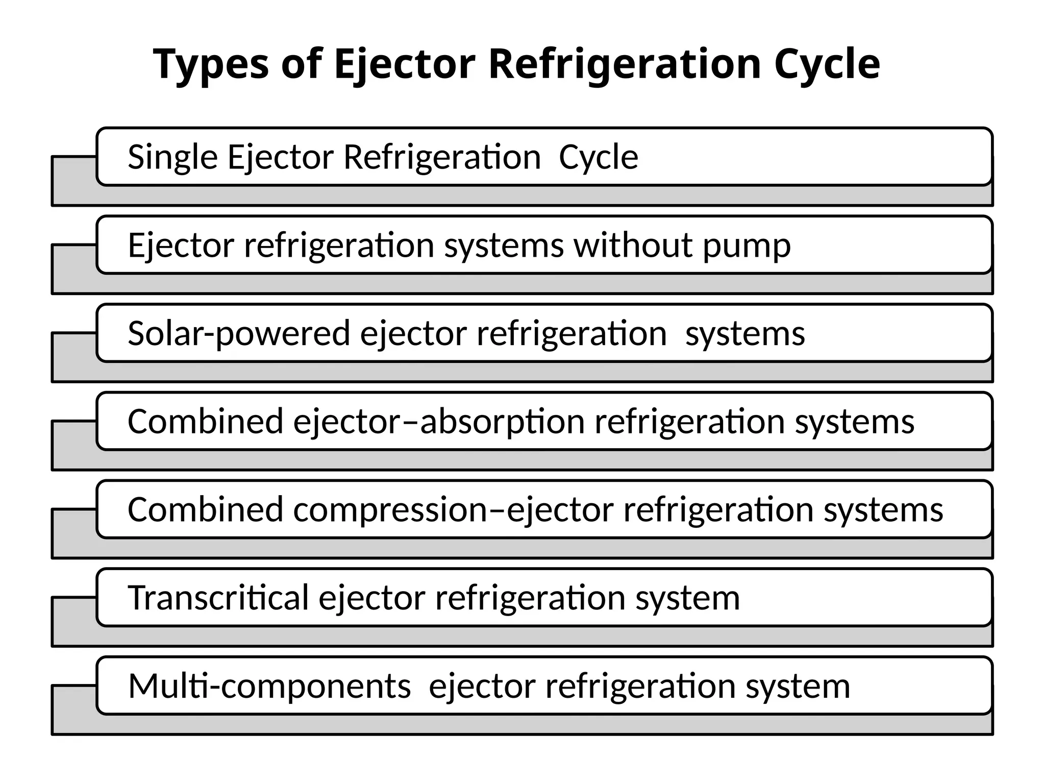 Ejector Refrigeration System, types , advantages and Application | PPTX