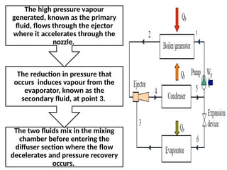 Ejector Refrigeration System, types , advantages and Application | PPTX