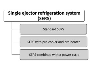 Ejector Refrigeration System, types , advantages and Application | PPTX
