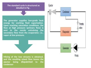 Ejector Refrigeration System, types , advantages and Application | PPTX