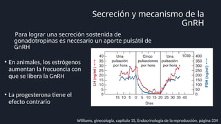 Eje hipotálamo-hipófisis-ovario bueno.pptx