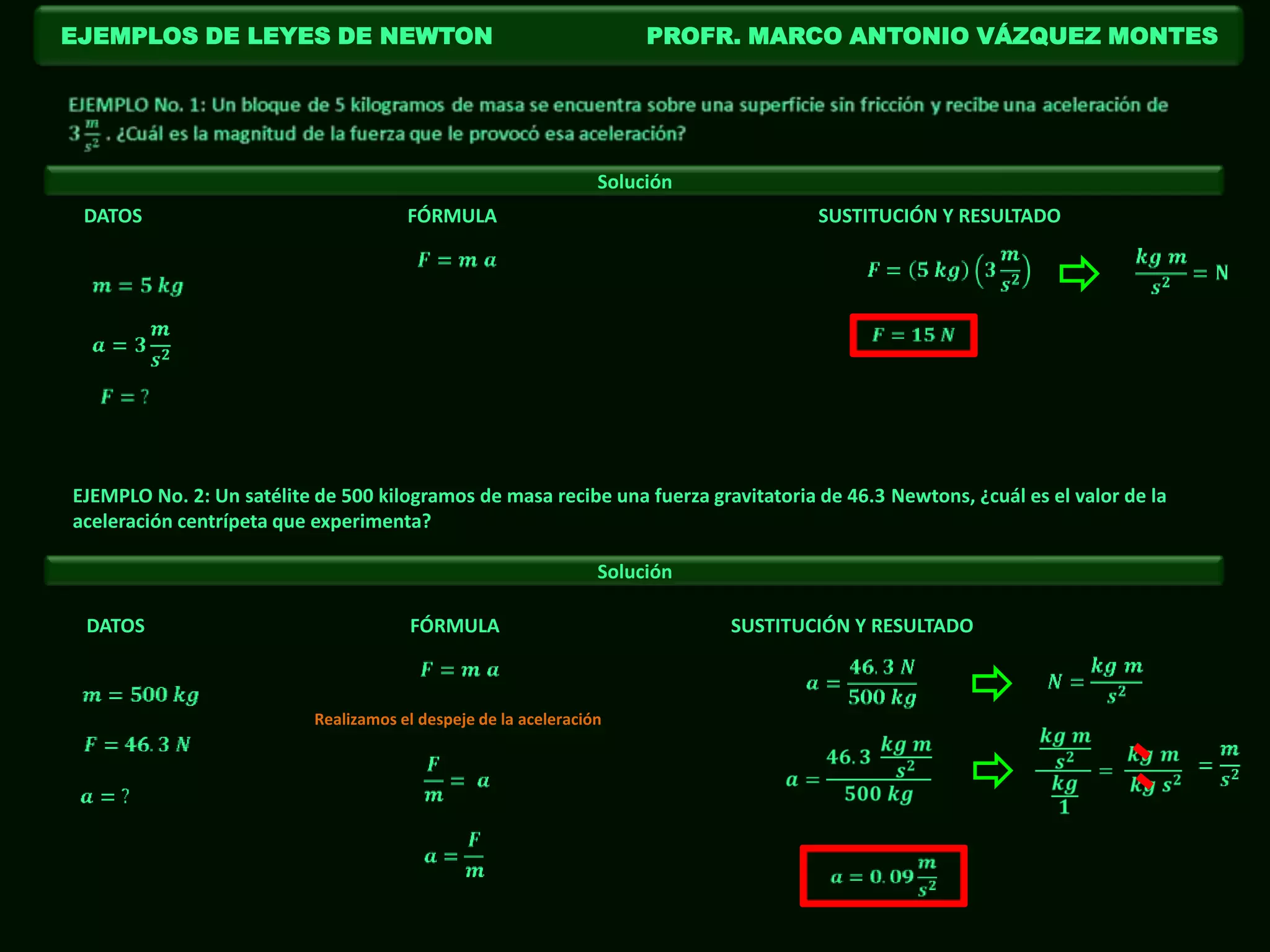 Ejercicios resueltos de leyes de Newton | PPT