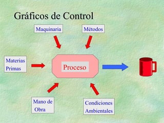 Graficos de control / Instituto Tecnologico de Toluca | PPT