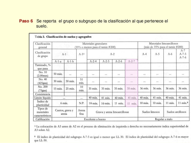 Ejemplo clasificacion-aashto